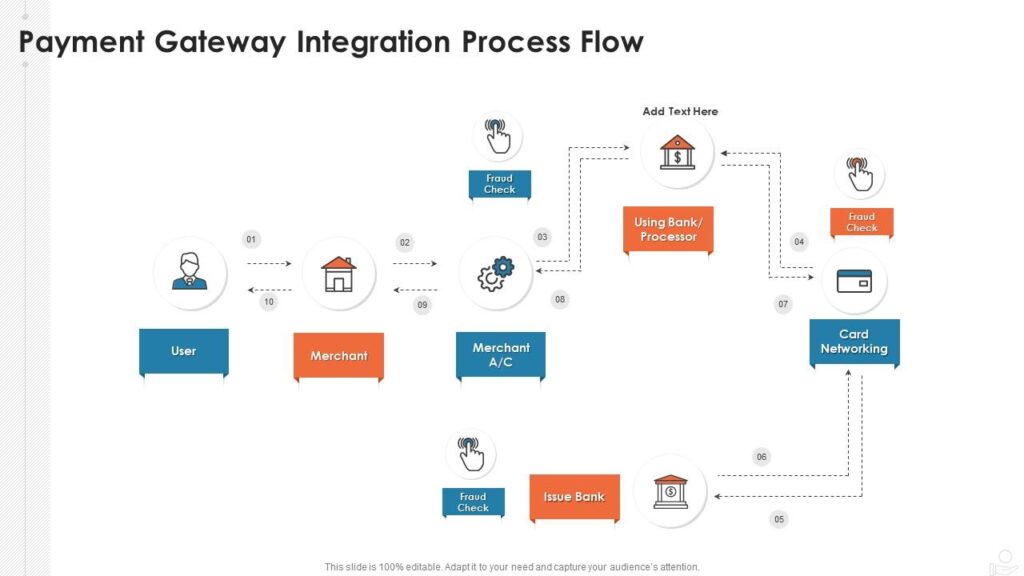 Payment Gateway Integration Process | Cricpayz Blog Payment Gateway Integration Process | Cricpayz Blog